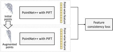 The Feature Extraction Network Is Trained In A Siamese Fashion The Download Scientific Diagram