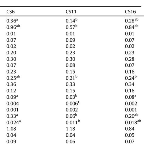 Pearsons Correlation Heatmap Between Genes Relative Transcript Levels Download Scientific