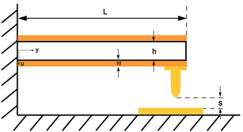 Schematic Of The Micro Accelerometer Download Scientific Diagram