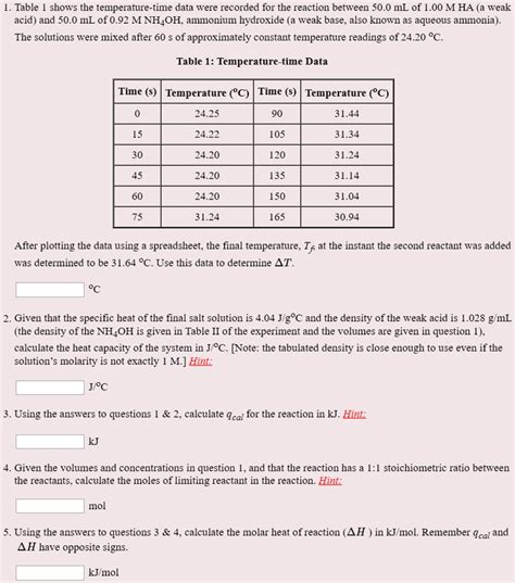 SOLVED Table Temperature Time Data Time S Temperature C Temperature C