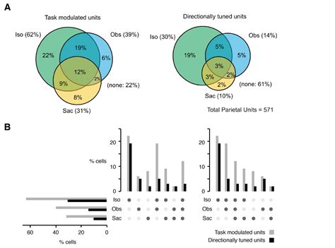 Martin Krzywinski Scientific Data Visualization Aesthetic For Diagrammatic Quality Canada