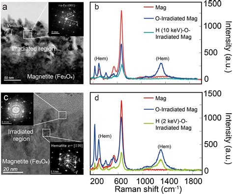 Mysterious Moon Rust Explained By Oxygen Coming From Earths Wind
