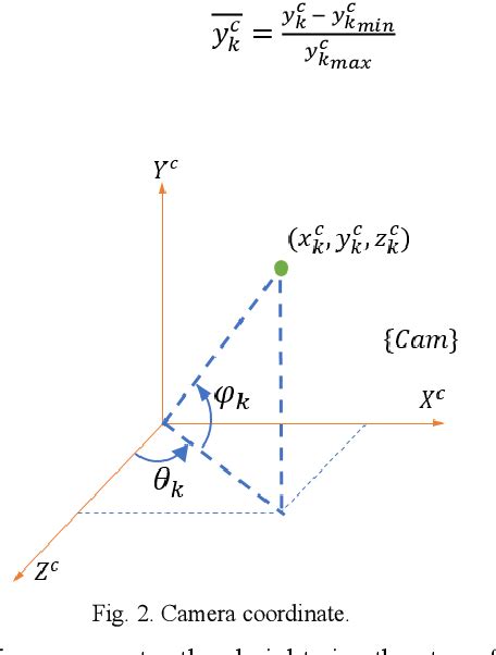 Figure 2 From Fast Lidar Camera Fusion For Road Detection By Cnn And Spherical Coordinate