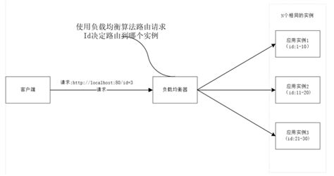 单体架构的优缺点 Zyz1 博客园 单体架构的优缺点 Zyz1 博客园