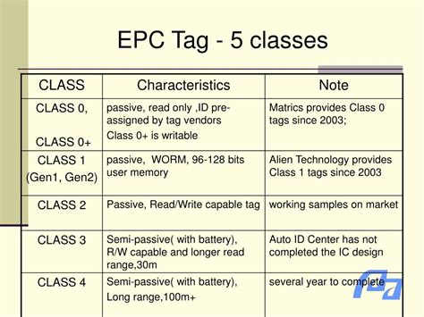 Ppt Epc Standards Powerpoint Presentation Free Download Id 2393478