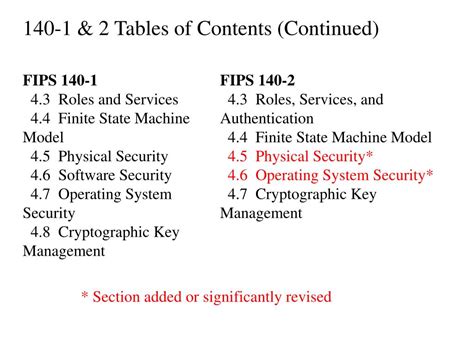 Ppt The Cryptographic Module Validation Program And Fips 140 2