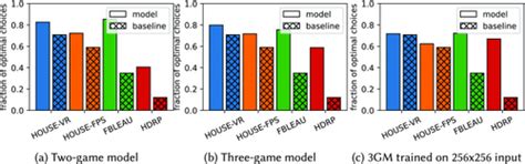 Neural Network Assisted Depth Map Packing For Compression Using Standard Hardware Video Codecs