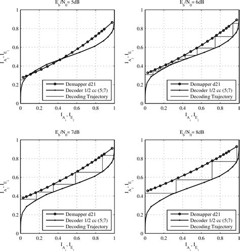 figure a 3 from coded modulation with iterative decoding bicm id