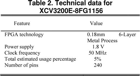 table 2 from an area efficient hardware implementation for real time