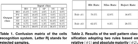 table 2 from early experiences in the staining pattern classification