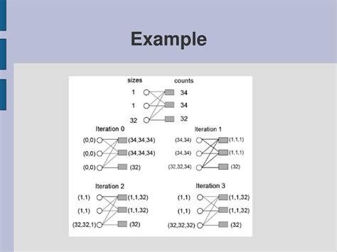 Ppt Counter Braids A Novel Counter Architecture For Per Flow Measurement Sigmetrics 2008