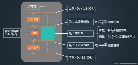 【可视化】箱型图（箱线图）介绍和使用 Csdn博客