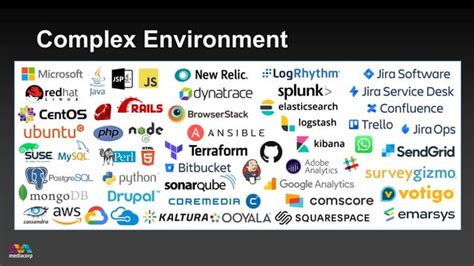 The Path To Devsecops In A Highly Regulated Enterprise Environment Ppt