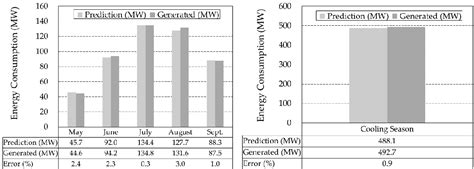 Figure 9 From Modeling And Optimizing A Chiller System Using A Machine