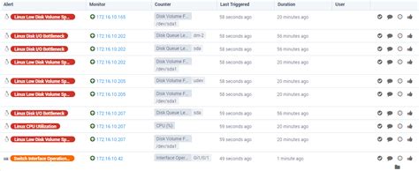 71 Monitor Tab — Motadata User Guide Documentation