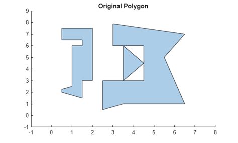 polygondecomposition decompose polygon into nonoverlapping polygons matlab