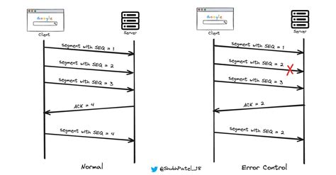 Transport Layer