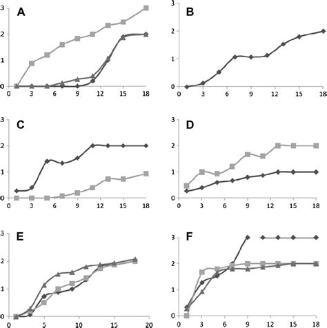 Quality Index Method Qim For Blackspot Seabream Using The Torrymeter Assurant Innovations