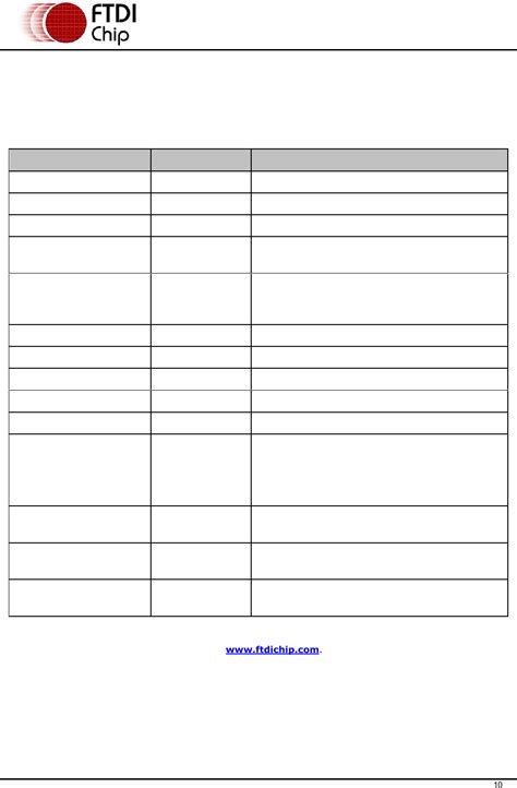 Ft4232h Mini Module Datasheet By Ftdi Future Technology Devices International Ltd Digi Key
