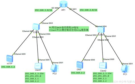 Dhcp配置实验dhcp Relay 配置实验目的与要求 Csdn博客 Dhcp配置实验dhcp Relay 配置实验目的与要求 Csdn博客