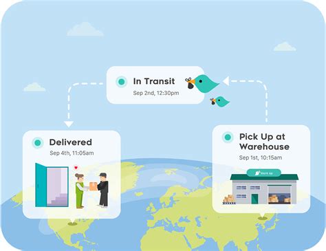 Domestic And Cross Border Shipping