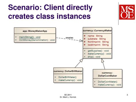 Ppt The Factory Patterns Powerpoint Presentation Free Download Id2512484
