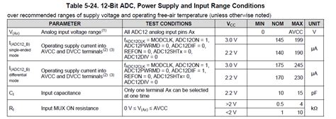 Msp430fr6820 Inner Adc Module Problem Msp Low Power Microcontroller