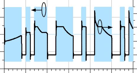 Input And Output Signals Of The Transmitter Download Scientific Diagram