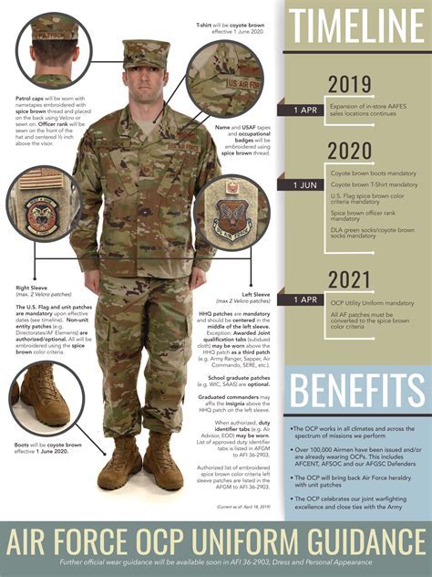 Army Patch Placement Phishme Reporter Demo