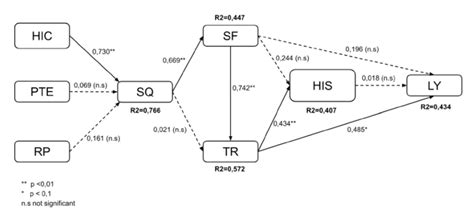 Journal Of Future Cities Jakarta Smart City