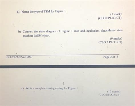 Solved For A Finite State Machine FSM Of A Sequence Chegg