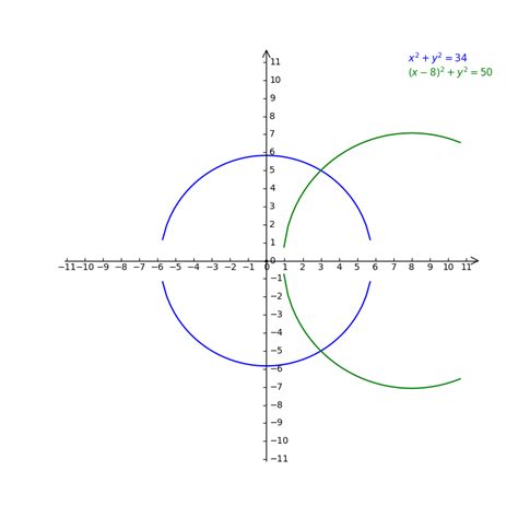 Solved Solve The System Graphically If There Is No Solution Enter