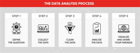 Data Analytics Bootcamp Transform Data Into Insights Developers