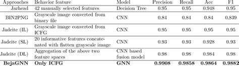Detection Performance Comparison With Existing Approaches Download