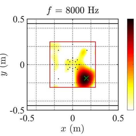 Drag Coefficient Versus Elongation Ratio B D Of A Rectangular Prism Download Scientific Diagram