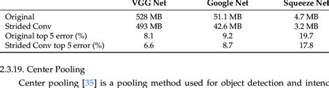 Model Size And Top 5 Error Reduction Before And After Replacing The Max