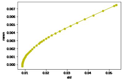 Graphical Representation Of The Efficient Frontier Download Scientific Diagram