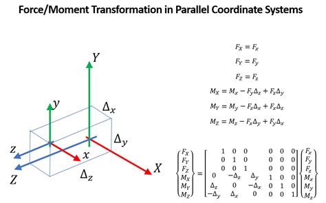 Force Moment Transformation Parallel