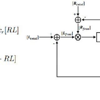 Deterministic Model Representations For Receptor Ligand Binding Download Scientific Diagram