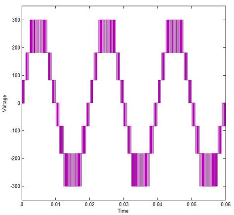 5 Level Inverter Output Waveform Download Scientific Diagram