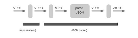 I Made Jsonparse 2x Faster •
