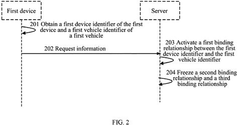 Information Processing Method Apparatus Device And Readable Storage