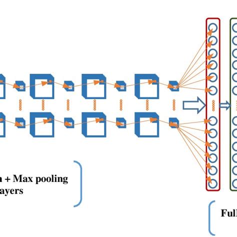 Our Proposed Convolutional Neural Network CNN Model Download Scientific Diagram