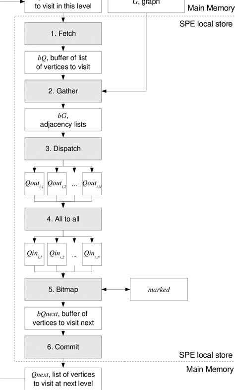 T Download Scientific Diagram