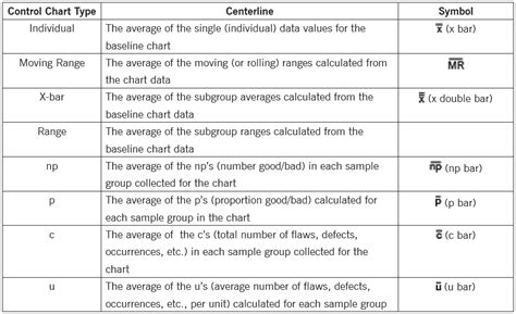 control chart construction formulas for control limits