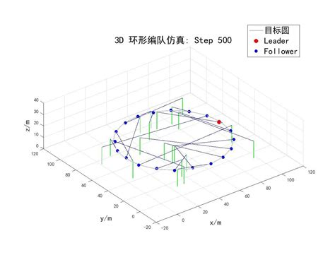 【无人机控制】基于领导者 跟随者实现环拓扑分布式uav 3d空间编队控制附matlab代码分布式无人机编队的拓扑结构 Csdn博客