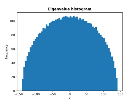boosting density representation — scikit rmt 1 1 0 documentation
