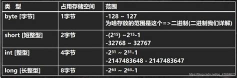 Java基本数据类型介绍和应用 编程设计 ITGUEST