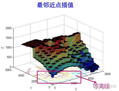 插值与拟合算法 知乎
