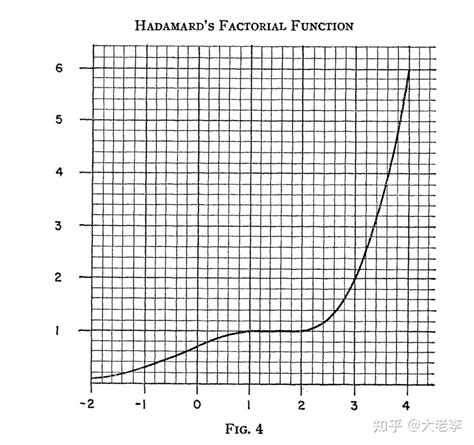 12的阶乘是多少？—— 伽马函数的诞生和演变 知乎